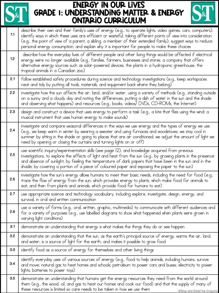 Energy in Our Lives - Grade One Ontario Science Curriculum